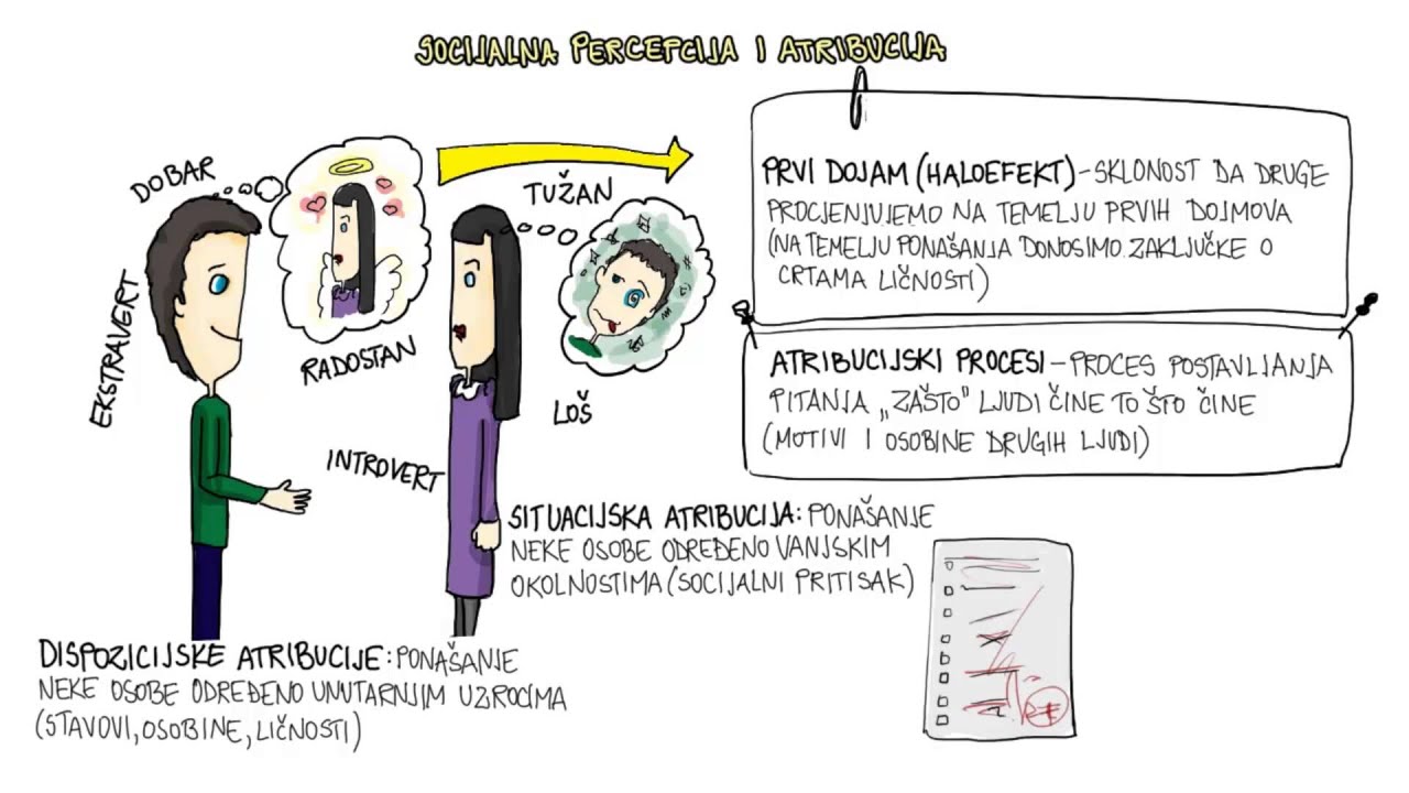 11.11 - Socijalna percepcija i atribucija - YouTube