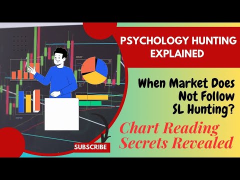 Psychology Hunting Explained | When Market Does Not Follow SL Hunting ...