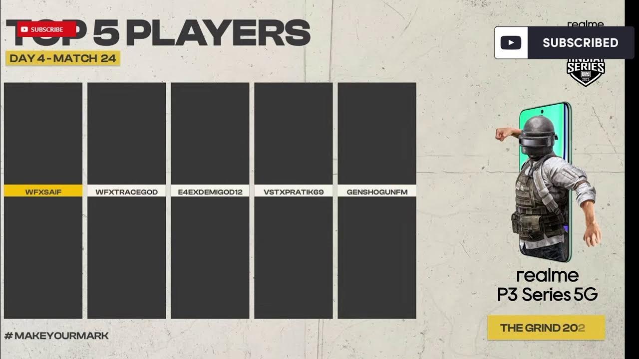 LIVE // [HINDI] realme BGIS 2025 | THE GRIND | Group D - Day 4 #BGMI - YouTube