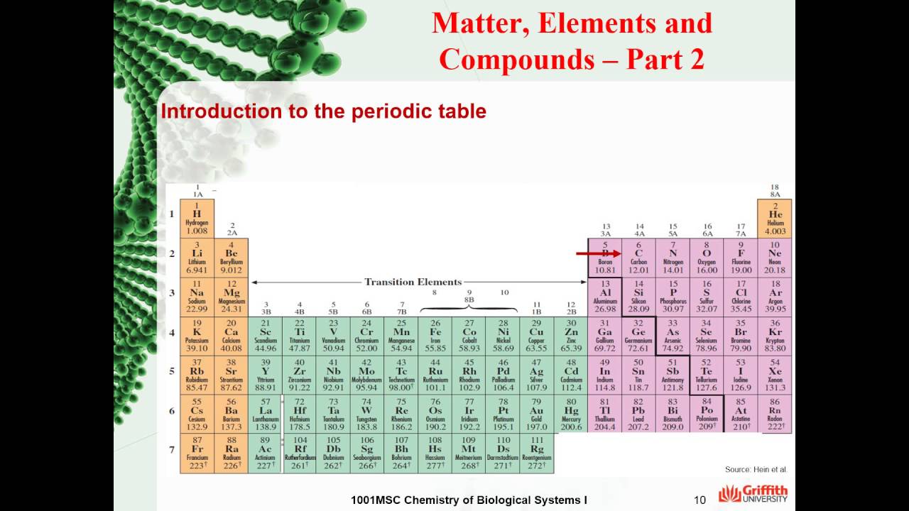 Matter, Elements and Compounds - Part 2 - YouTube