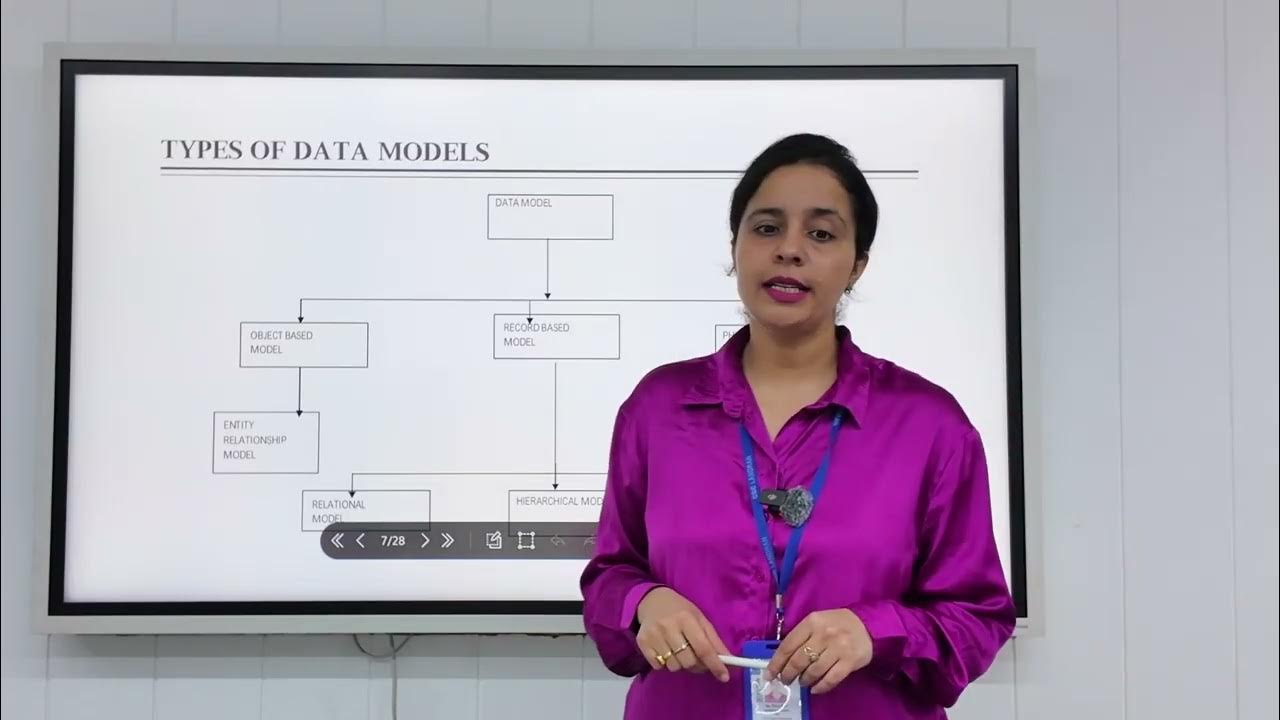 Database Management System - YouTube