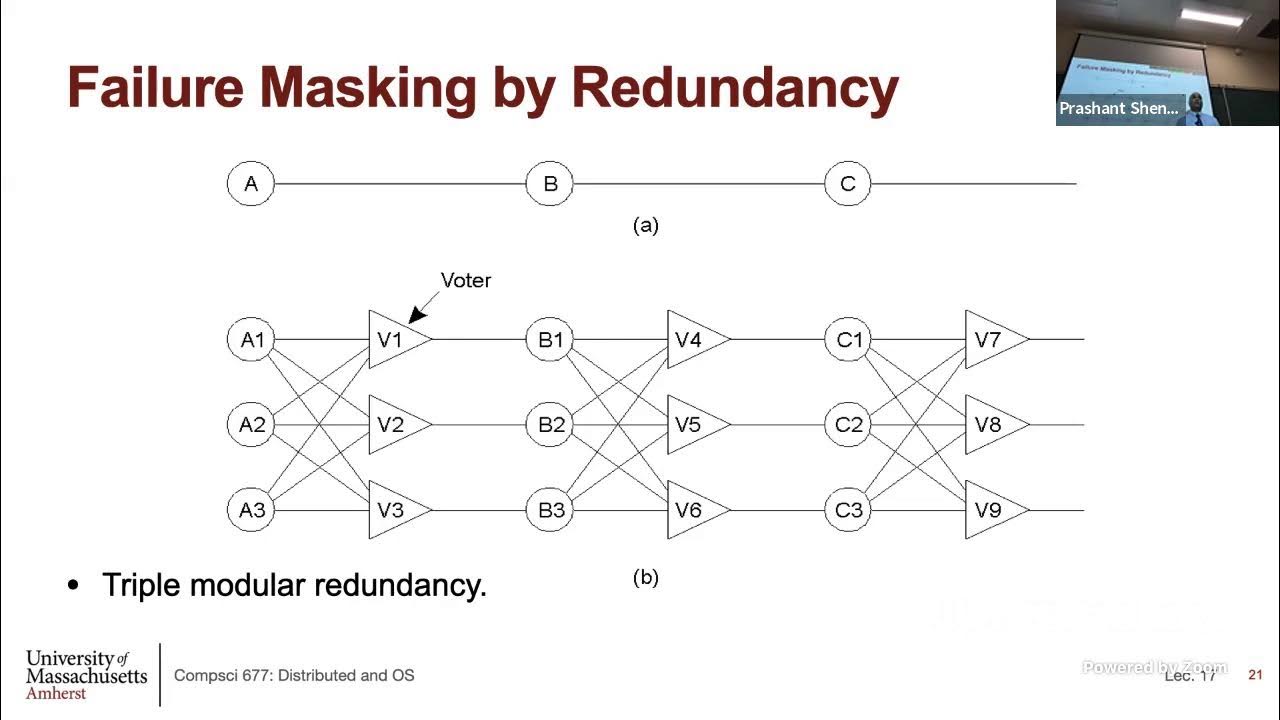 Umass Cs677 Spring 24 Lecture 17 Replication In Distributed Systems Youtube