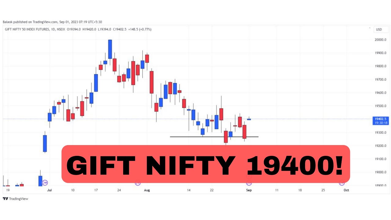 Gift Nifty shoot up!!! - YouTube
