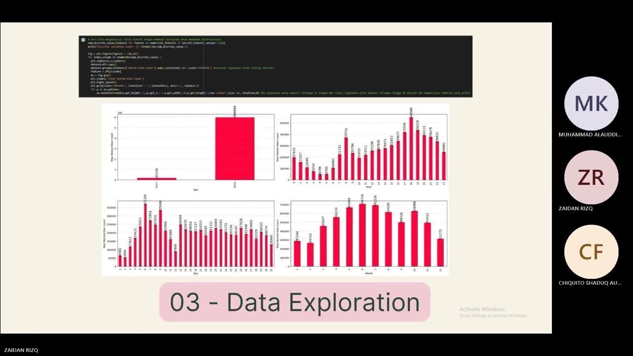 Tugas CLO 2 Machine Learning - Implementation of Supervised Learning on Regression Task - YouTube