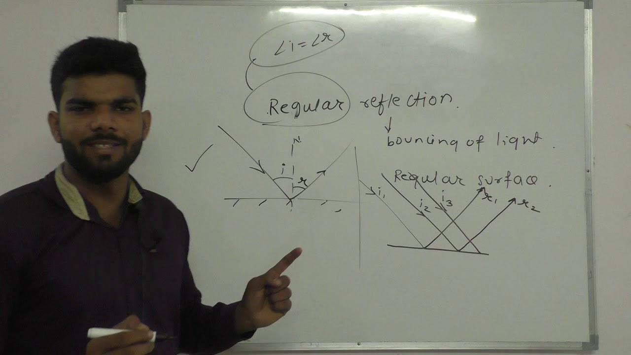 REGULAR REFLECTION YouTube regular-reflection-youtube