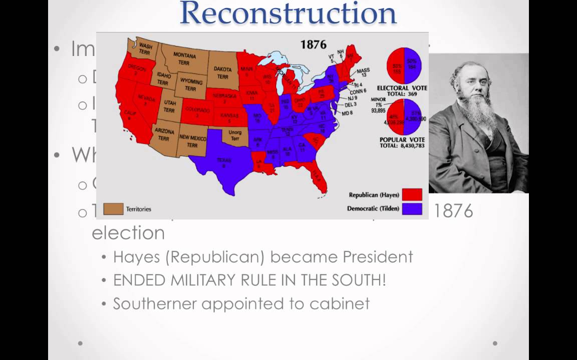 US Regents Review: Part II - YouTube