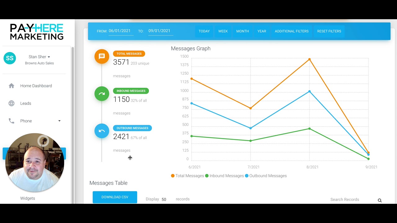 Training How To Handle Buy Here Pay Here (BHPH) Lead Follow ...