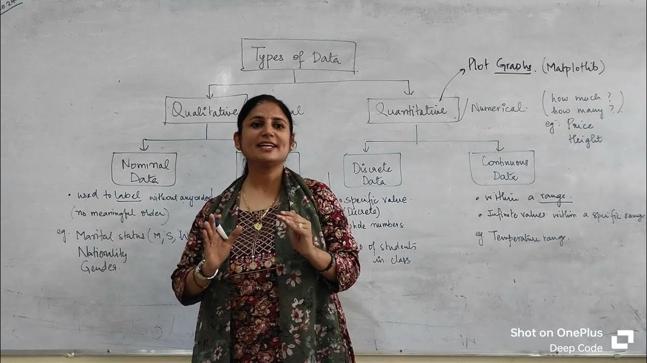 4. Types of Data - YouTube