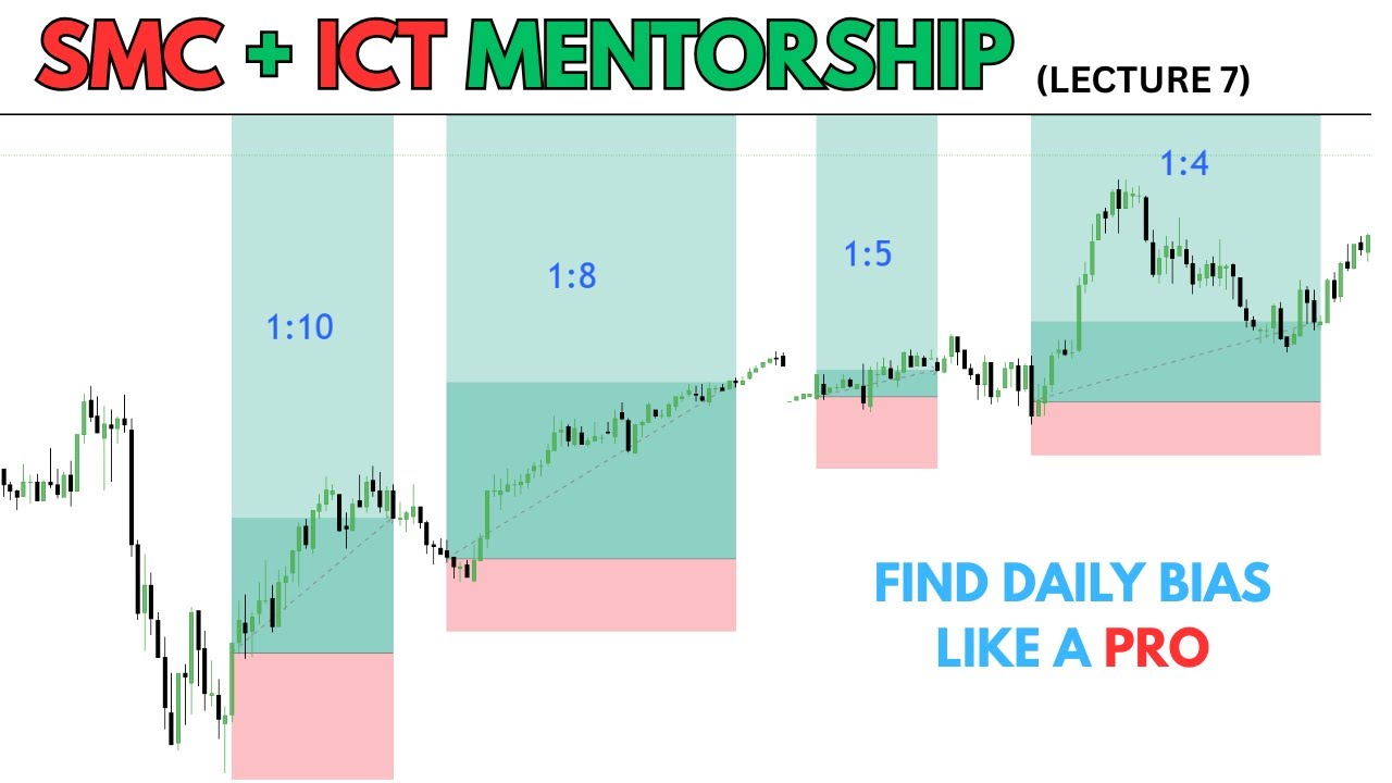 How to Find Daily Bias | ICT Daily Bias Simplified (Easy Method) - YouTube