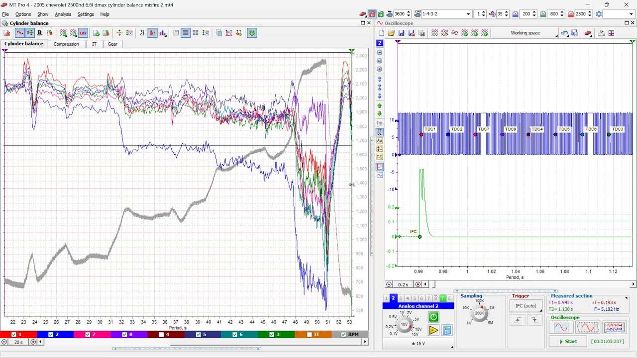 Misfire Identification made easy with the MT Pro. Gasoline vs diesel ...