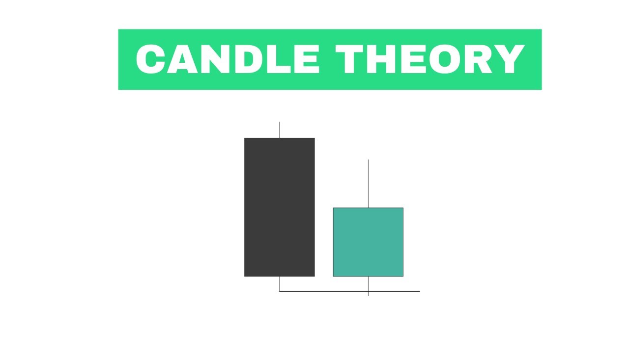 1 Weekly Candle Tells All - YouTube