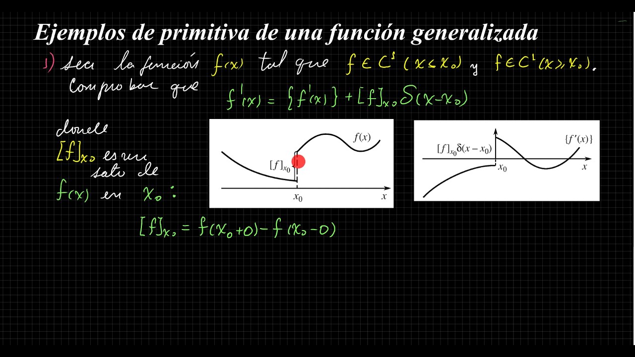 Primitiva de función generalizada: ejemplos - YouTube