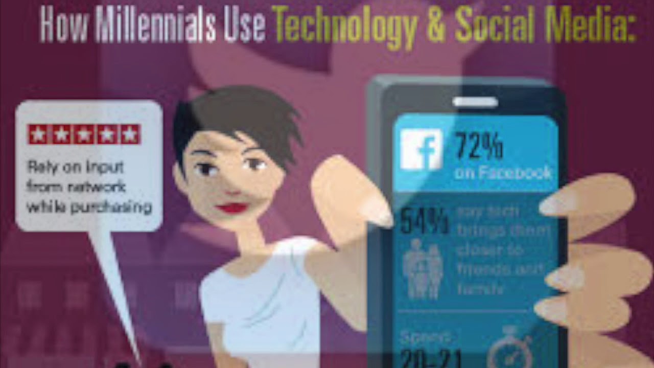 Social Media in the Math Classroom - YouTube