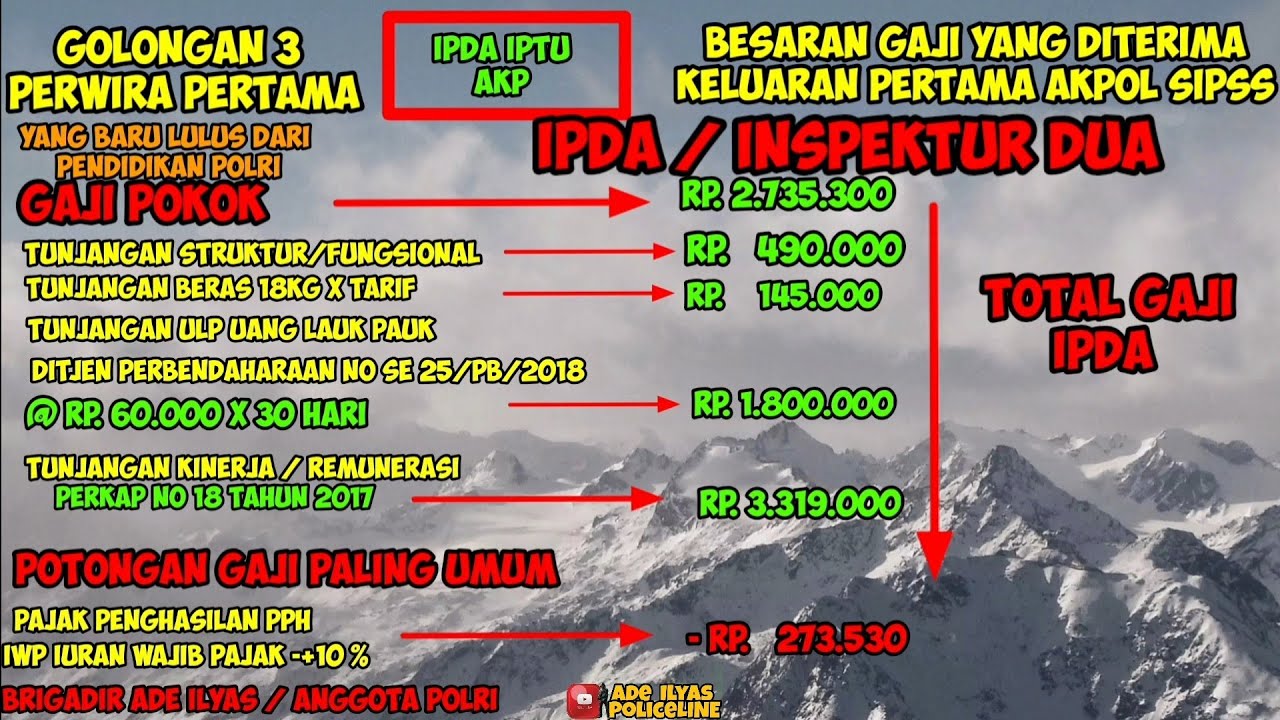 Gaji Polisi Lulusan Akpol dan SIPSS - Pangkat Inspektur dua Iptu Dan ...