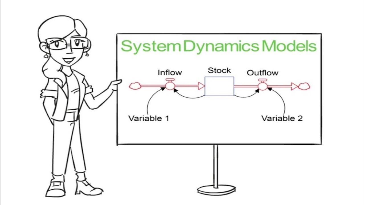 System Dynamics Live Class Part 2 - YouTube