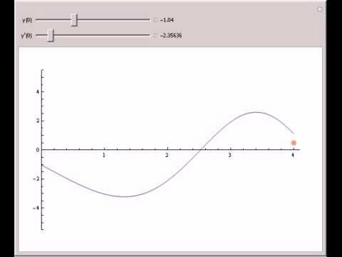 Shooting Method - YouTube