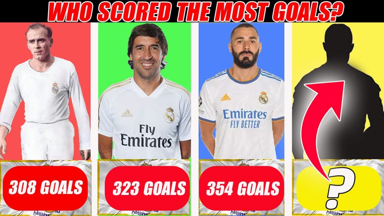 Real Madrid's BEST Goal Scorers of All Time | Top Goal Scorers in Real ...