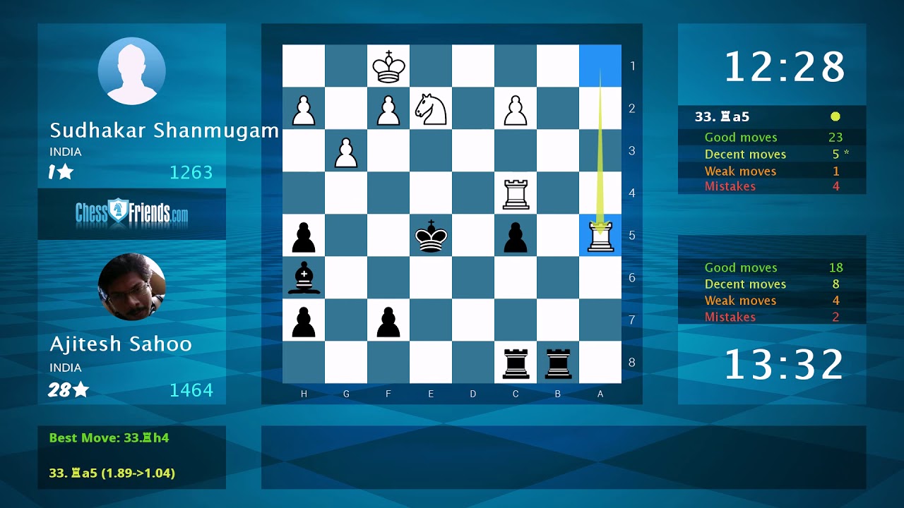 Chess Game Analysis: Sudhakar Shanmugam - Ajitesh Sahoo : 0-1 (By ...