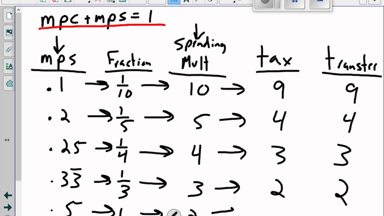 Multipliers part 2 Tax,transfers and application - YouTube