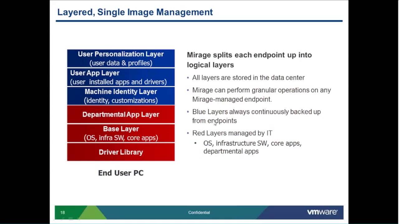 Extending PC Life Cycle Management and Client virtualization with ...