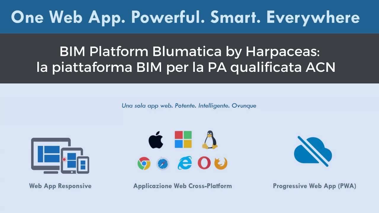 Webinar | BIM Platform Blumatica by Harpaceas: la piattaforma BIM per la PA qualificata ACN ...