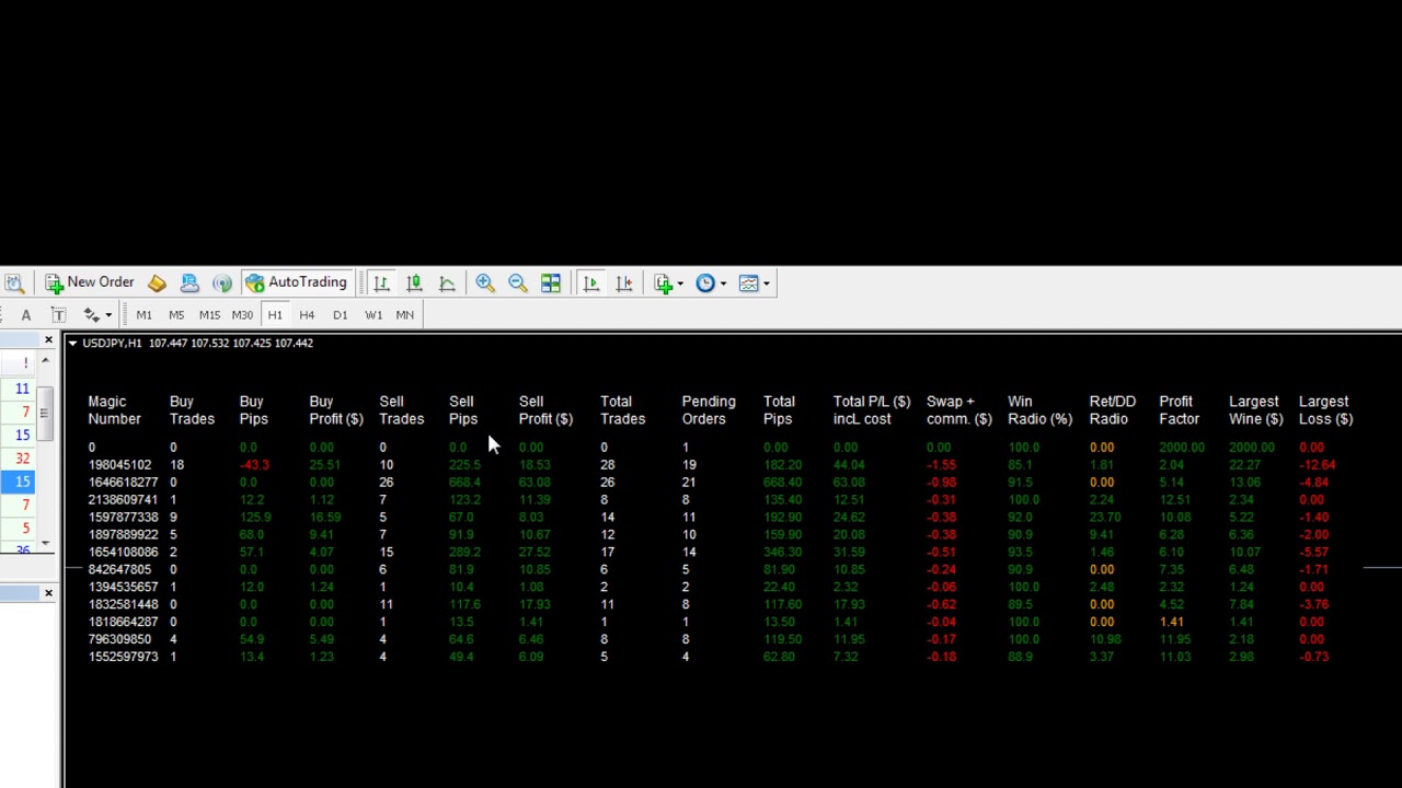MT4 Trade Analysis tool - YouTube