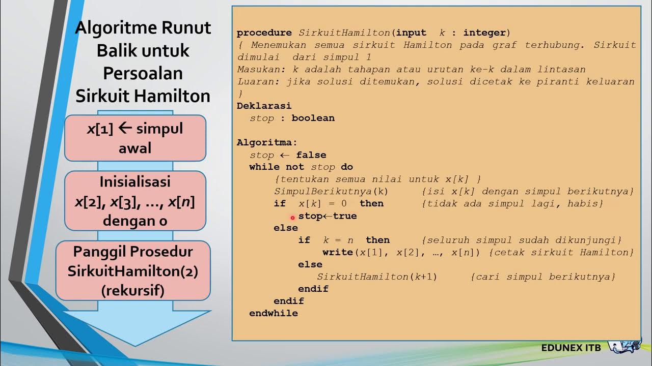 Stima 29 - Algoritma Runut-balik (Backtracking) - #6 Persoalan Sirkuit ...