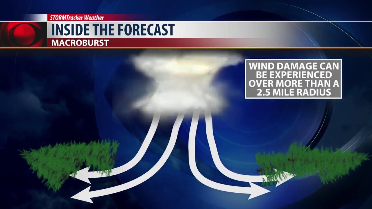 Explaining a macroburst - YouTube