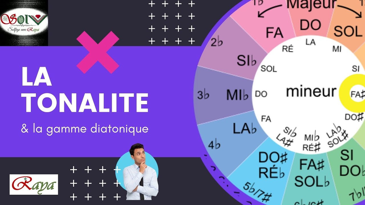 Cours N° 10 : La tonalité et la gamme diatonique - YouTube