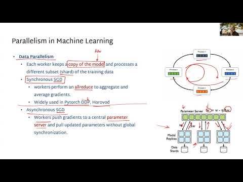 Lecture 9 Distributed Data Parallel Training with Pytorch and MPI - YouTube