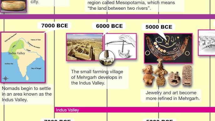 Ancient River Valley Civilizations Timeline Ancient River Valley