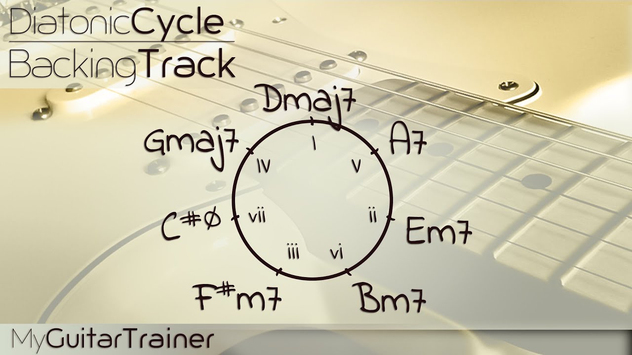 Diatonic Cycle - D major - Backing Track - YouTube
