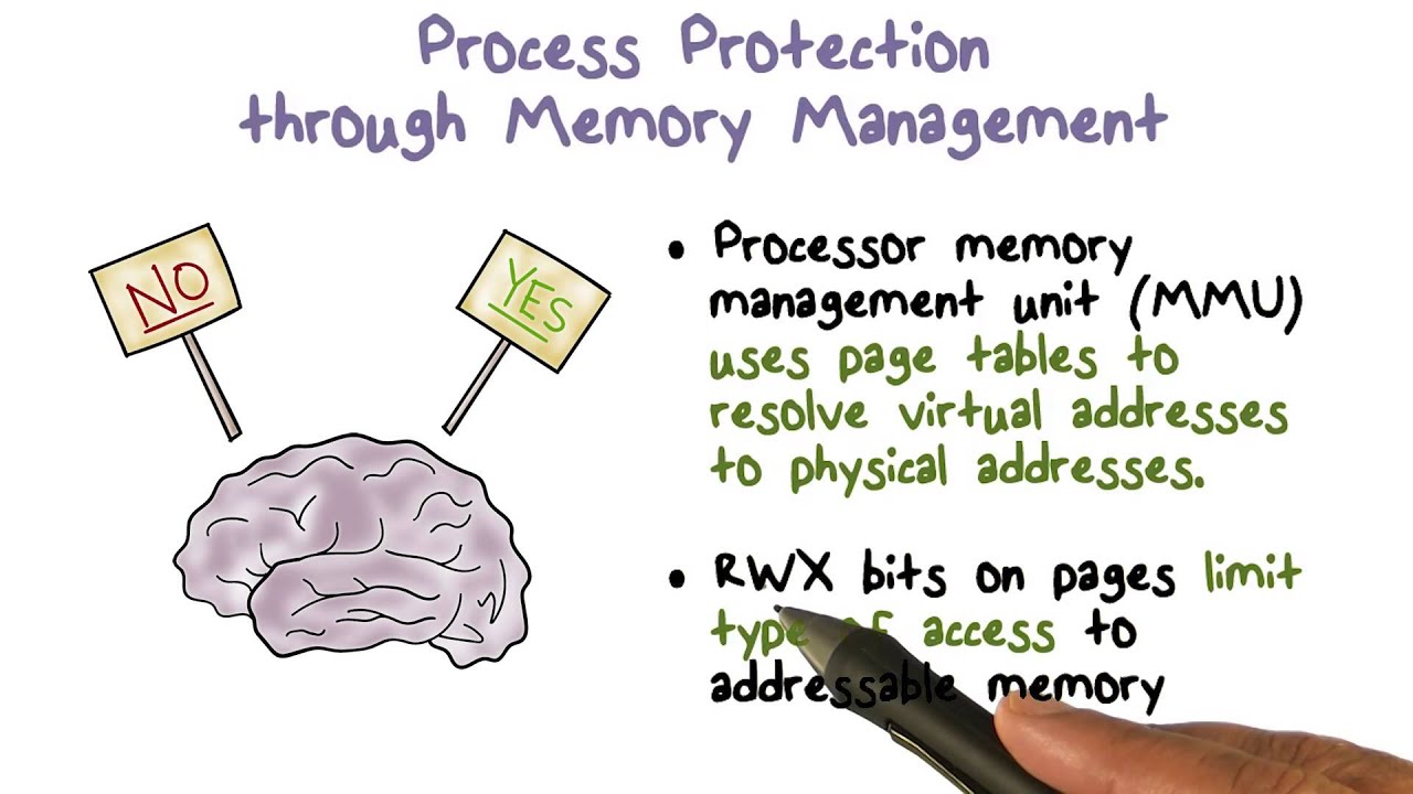 Process Protection through Memory Management - YouTube