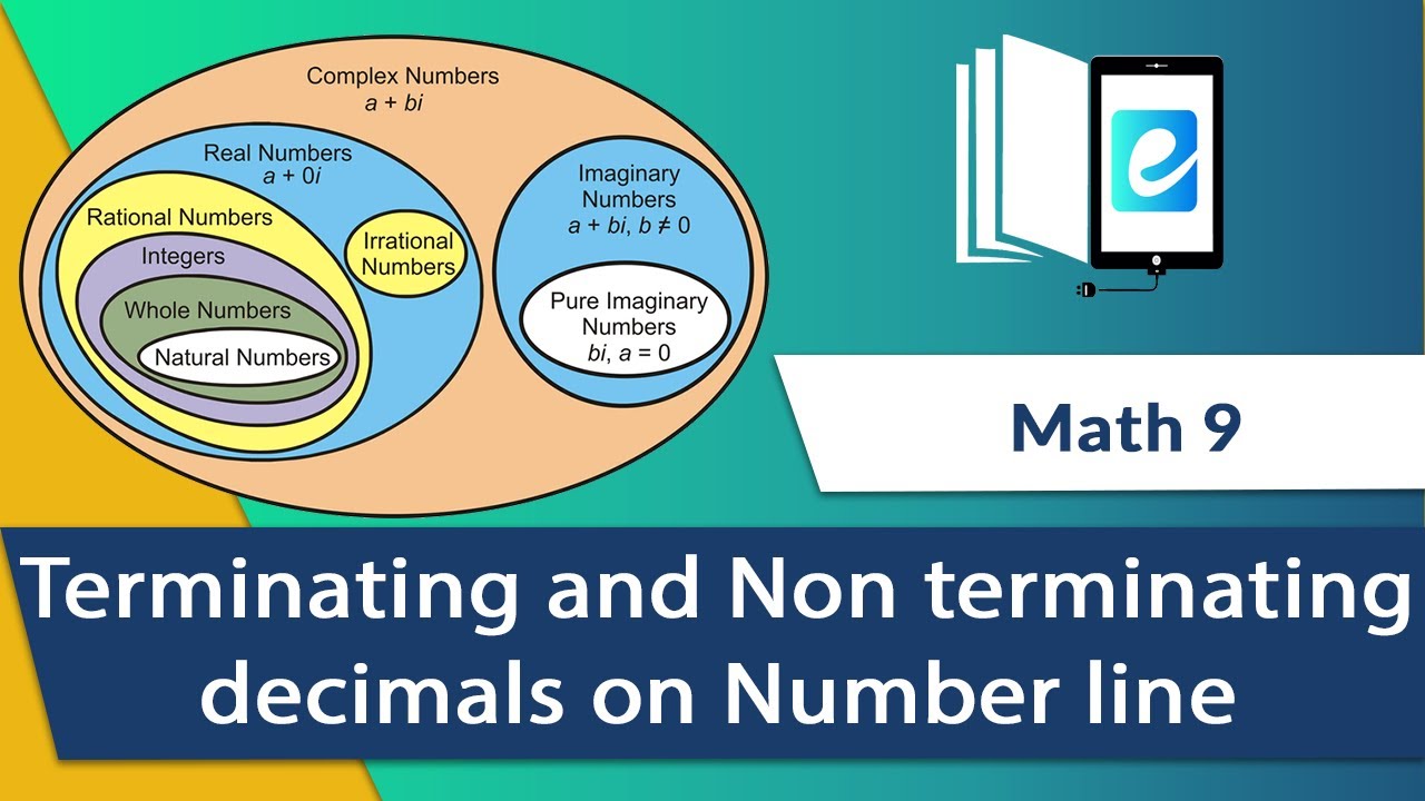 2.1.3 Demonstration of a Number with terminating and Non terminating ...