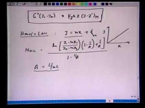 Mod-01 Lec-12 Lecture-12 - YouTube