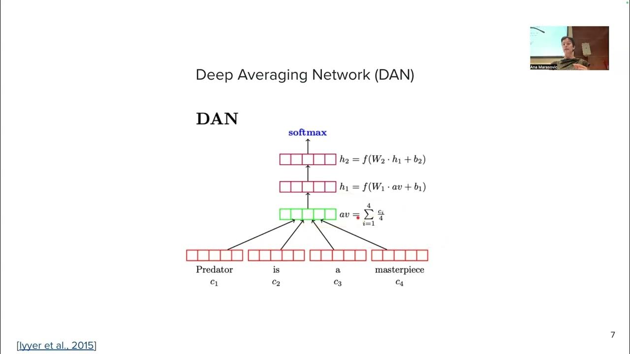 Neural classification with word embeddings; Pytorch tutorial - YouTube