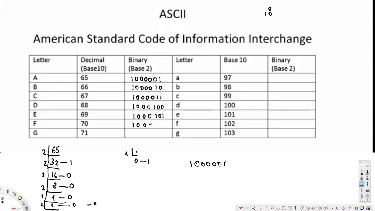 Ascii And Counting Binary Digital Logic Design Youtube