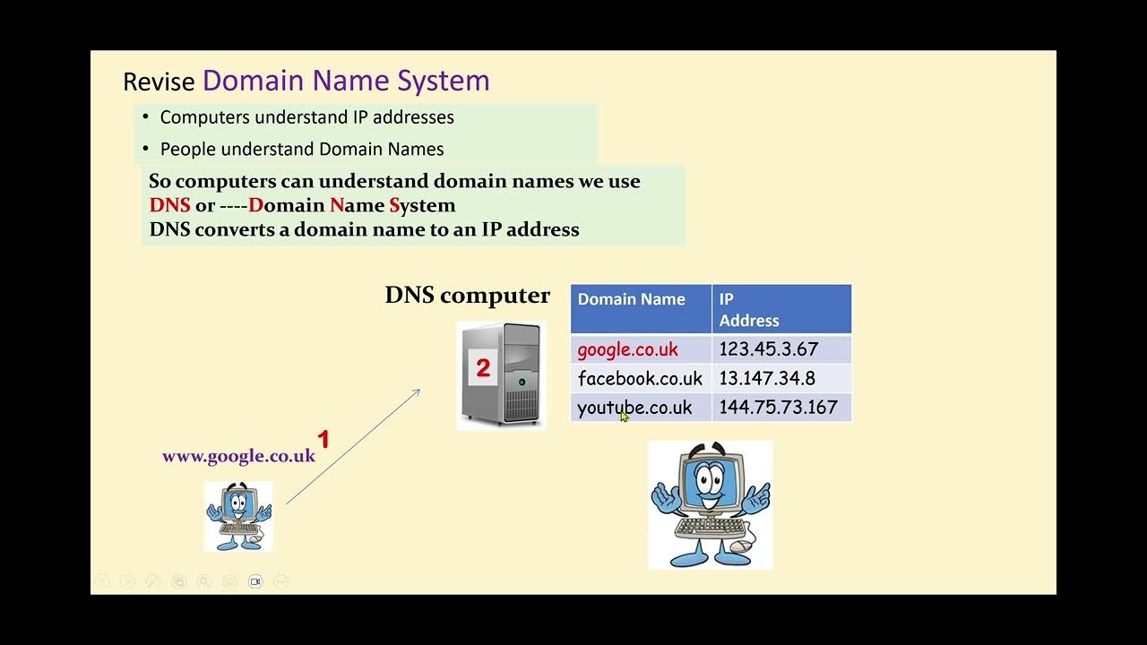 KS3 Computer Science * DOMAIN NAME SYSTEM * revision - YouTube