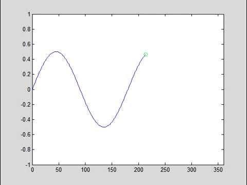 basic animated plot demo - YouTube