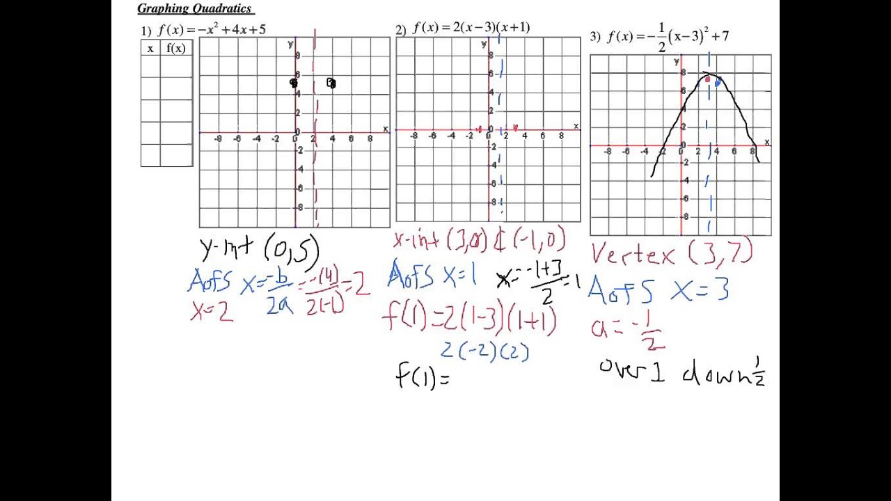 Graphing 3 Forms Of Quadratic Functions YouTube