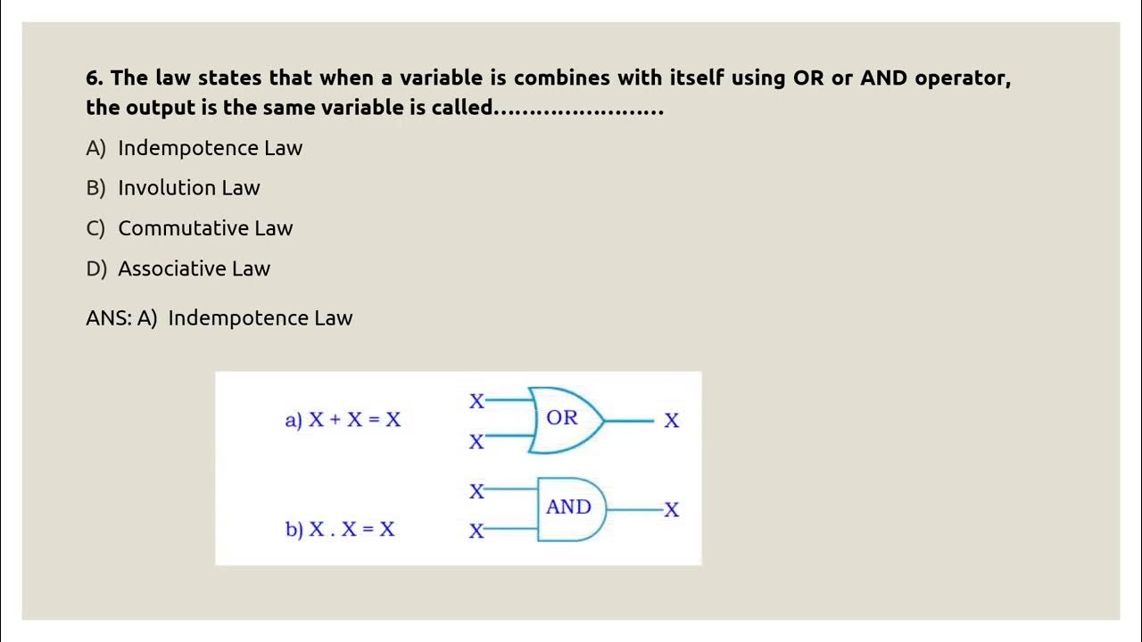 2ND PUC|COMPUTER SCIENCE |BOOLEAN ALGEBRA |MULTIPLE CHOICE QUESTIONS|2022-23 - YouTube