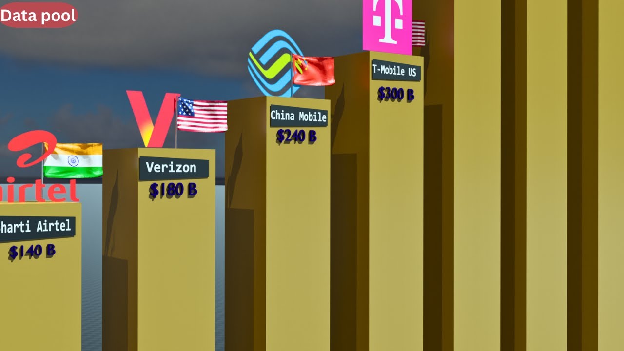 Top 100 RICHEST Telecom Companies - YouTube