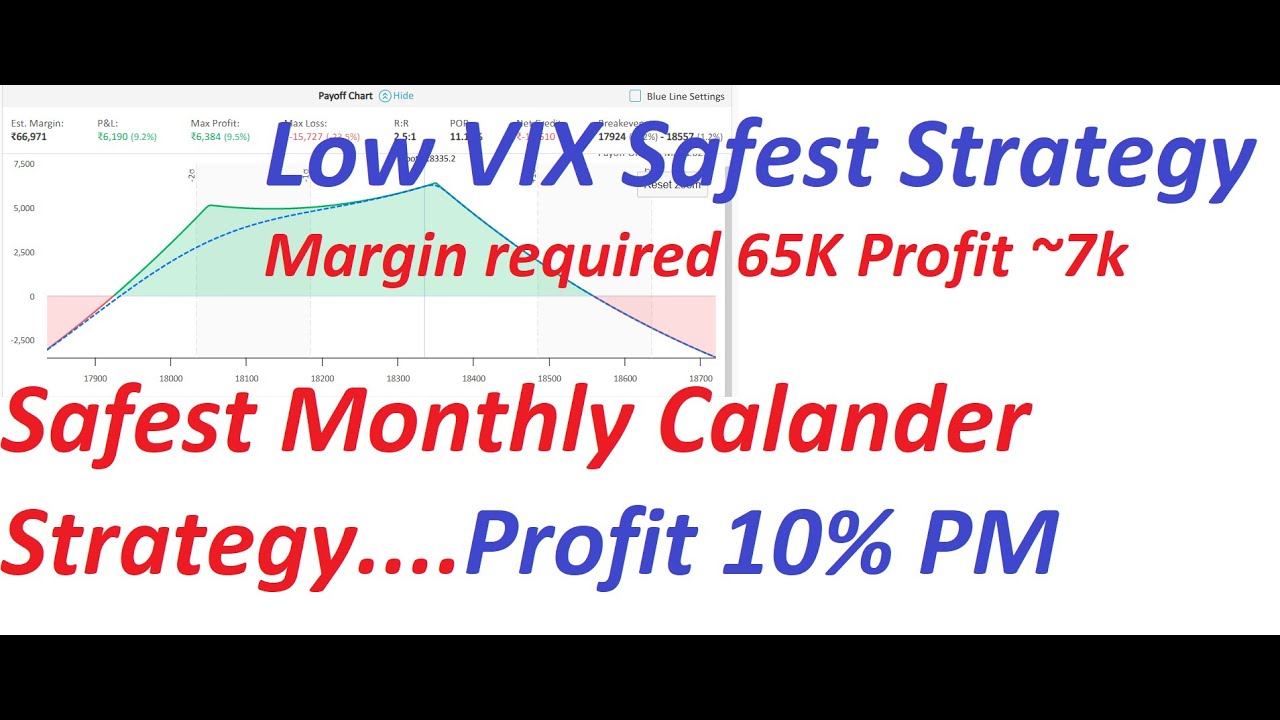 Part1 | Calendar Spread | Monthly Calendar Strategy | No Loss Strategy ...