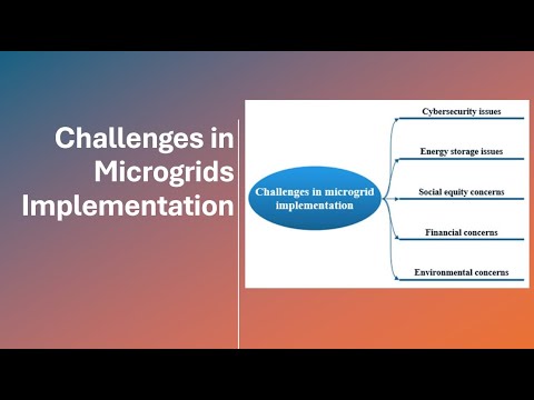 Microgrid implementation issues, Microgrid reliability issues, Economic challenges in microgrids ...