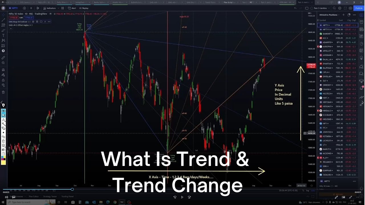 5. What Is Trend & Trend Change - YouTube