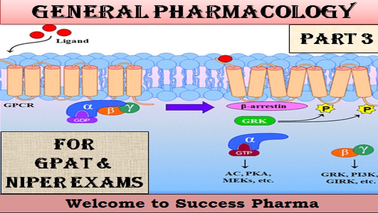 General Pharmacology-Part 3#Types of receptor#Ion channelR#GPCR#Enzyme ...