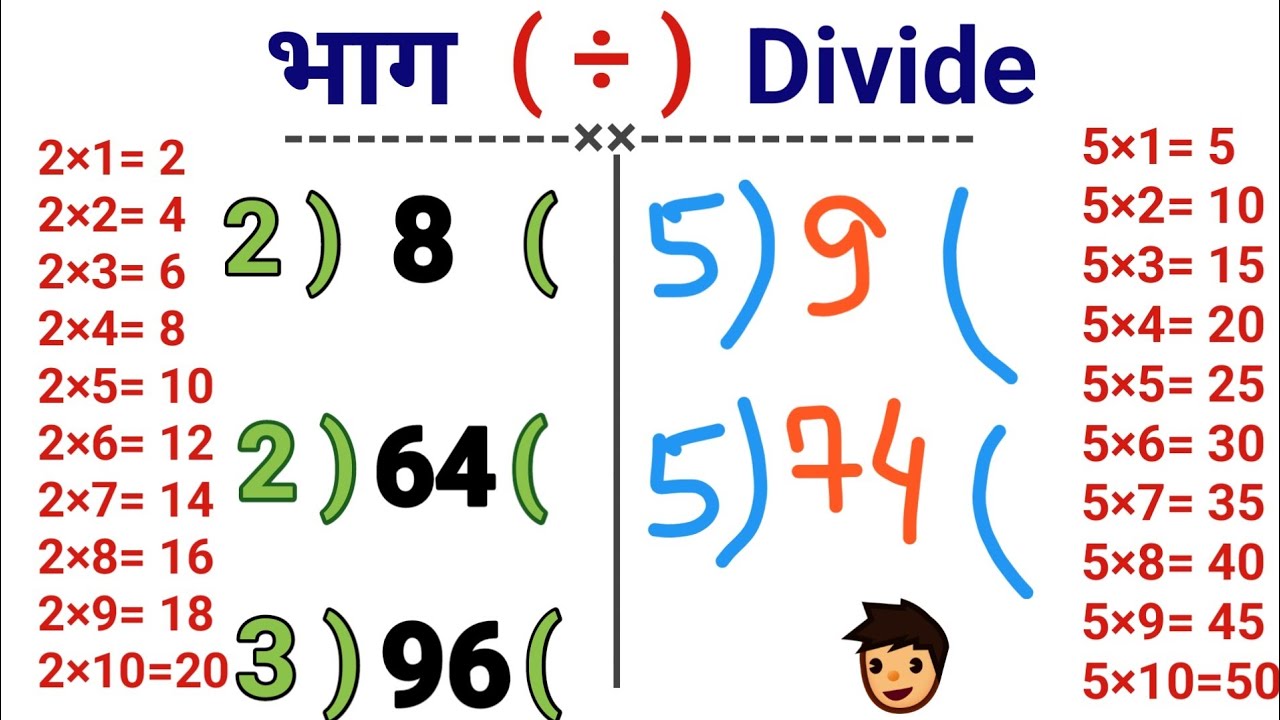 बच्चों के लिए भाग || बच्चो को पहाड़ा से भाग सिखाएं || Divide for kids ...