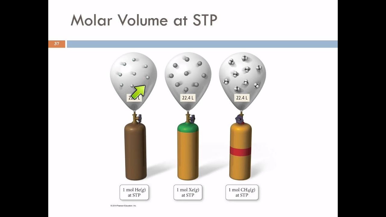 5.5 Applications of the Ideal Gas Law: Molar Volume, Density, & Molar ...