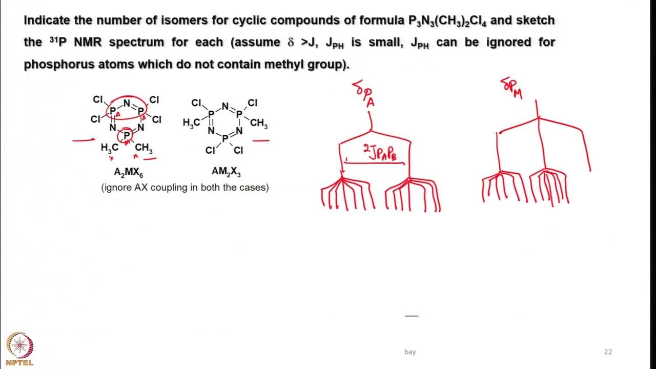 Week 4 : Lecture 17 : Monitoring reaction through 31P NMR Spectroscopy - YouTube