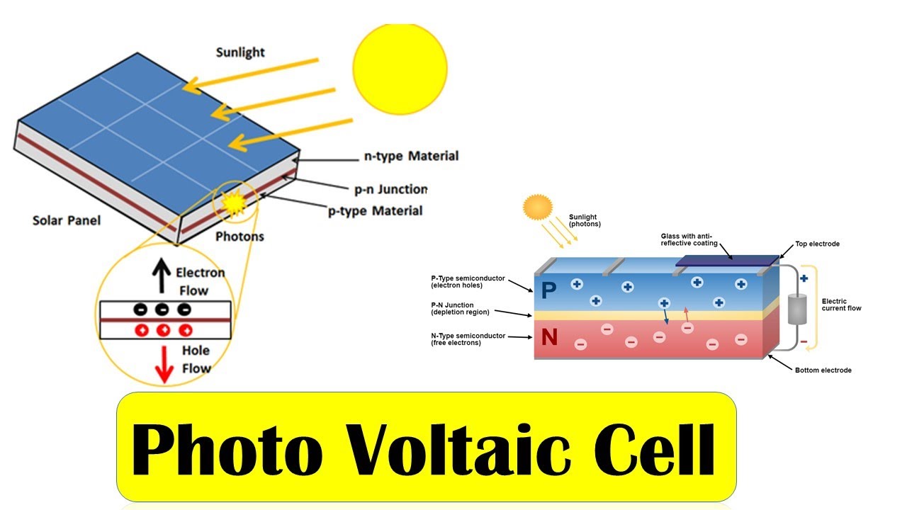 How Photo Voltaic Cell Works? || Electronics Components and Circuits ...